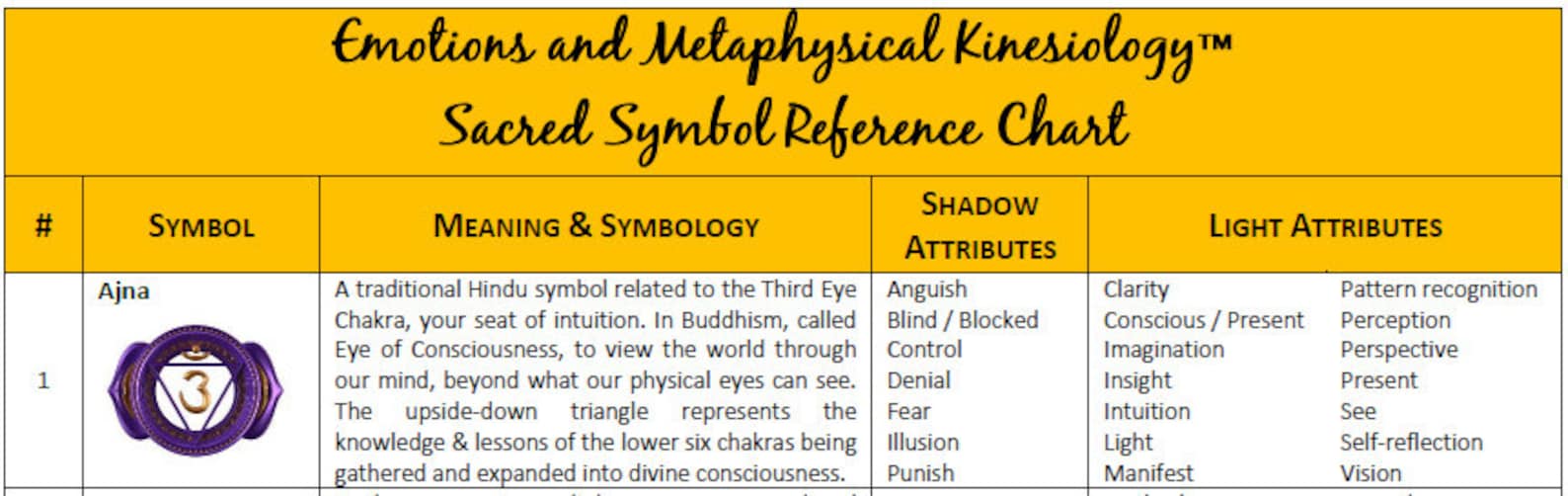 Sacred Symbol Reference Chart (PDF Digital Download) - Etsy