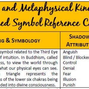 Sacred Symbol Reference Chart (PDF Digital Download) - Etsy