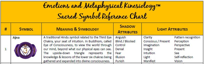 Sacred Symbol Reference Chart (PDF Digital Download) - Etsy