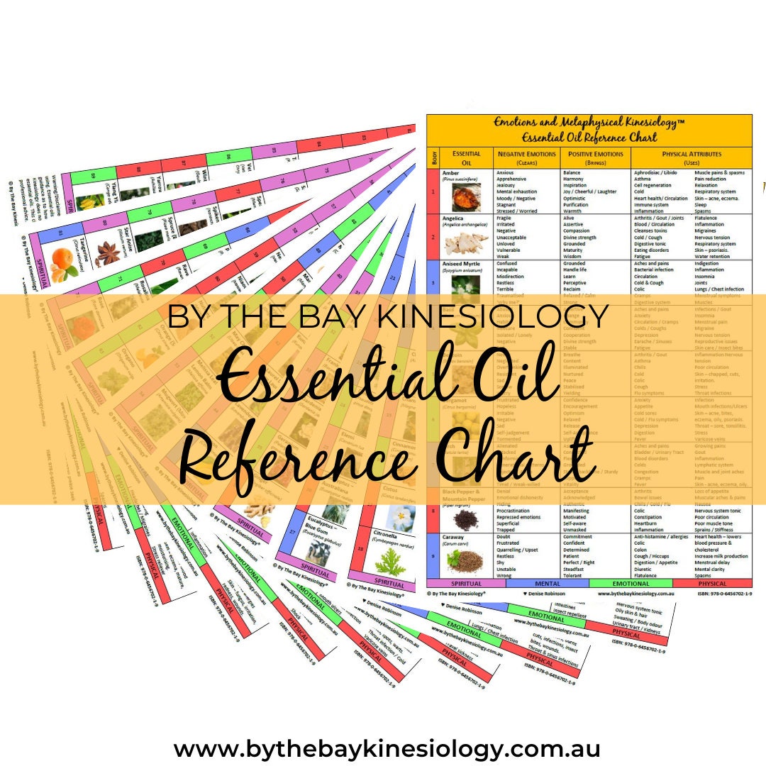Essential Oil Reference Chart (PDF Digital Download) - Etsy