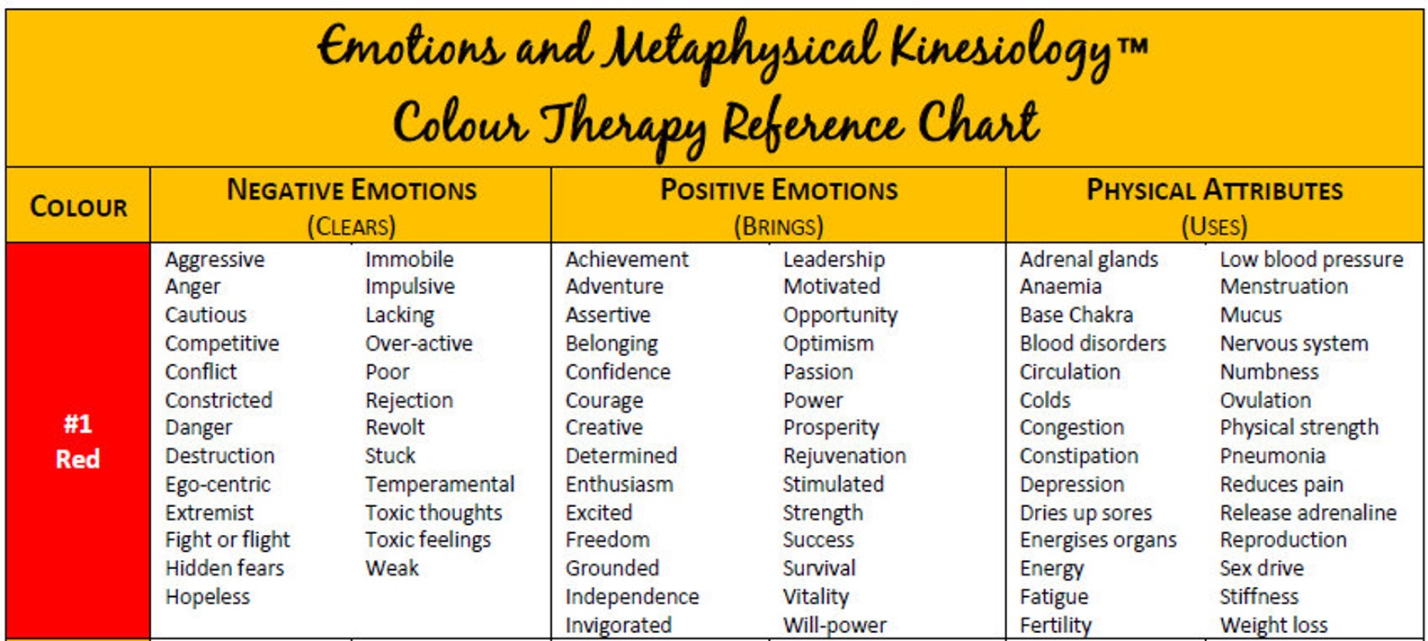 Colour Therapy Chart (PDF Digital Download) - Etsy
