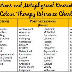 Colour Therapy Chart (PDF Digital Download) - Etsy