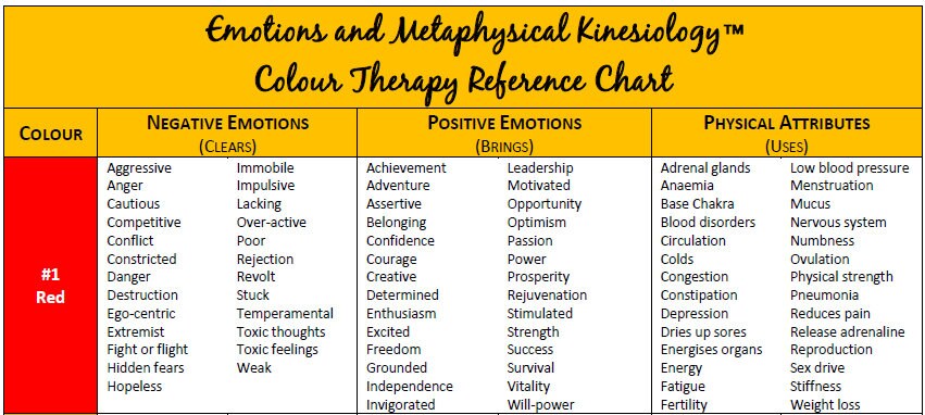 Colour Therapy Chart (PDF Digital Download) - Etsy