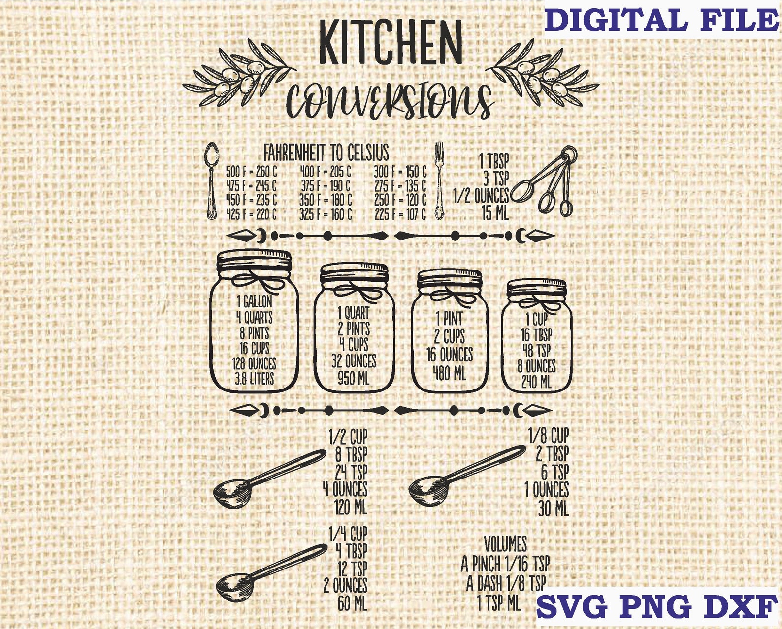 Kitchen Conversions Svg, Kitchen Measurement Conversion Chart SVG ...