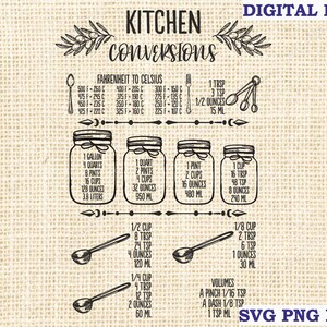 Kitchen Conversions Svg, Kitchen Measurement Conversion Chart SVG ...