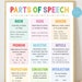 English Grammar Parts of Speech Poster, Classroom Grammar Poster ...