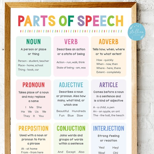 Parts of Speech Grammar Poster Set. Discount Classroom Bundle - Etsy