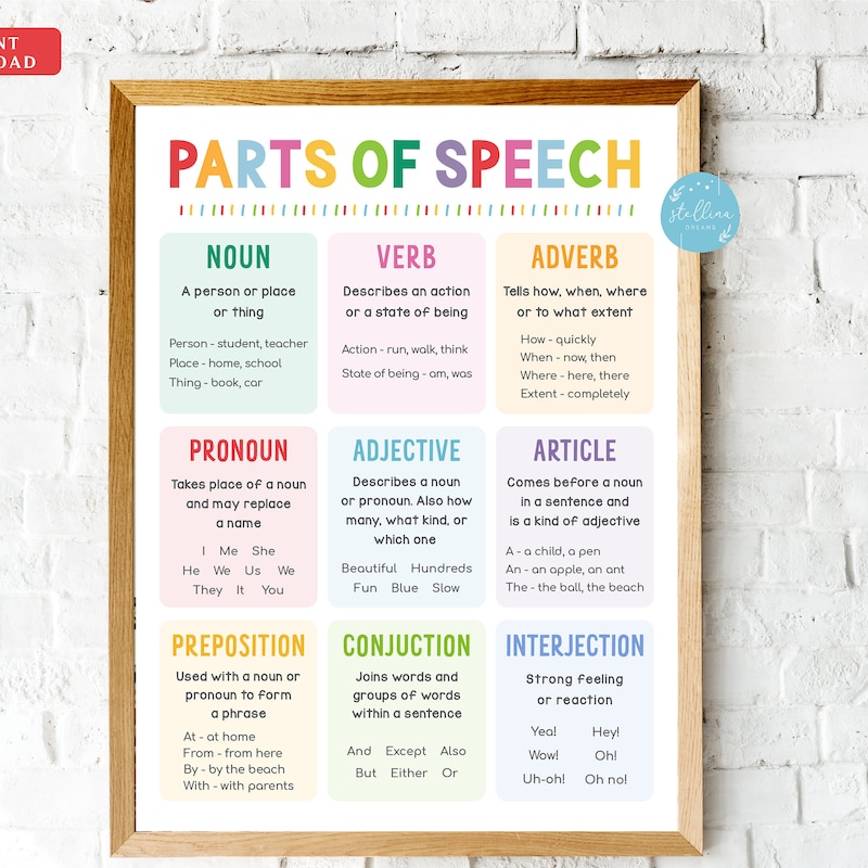 Parts of Speech Posters - Etsy
