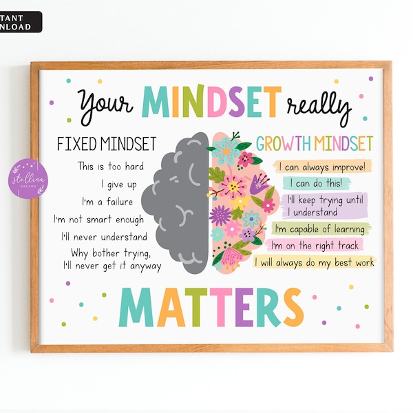 Growth Mindset Poster - Etsy