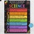 Science Classroom Rules Poster, Science Class Decor, Science Lab ...