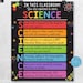 Science Classroom Rules Poster Science Class Decor Science | Etsy UK
