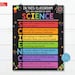Science Classroom Rules Poster: Science Class Decor (instant Download ...
