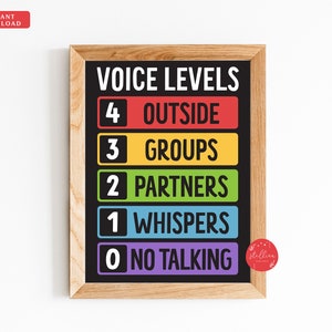 Voice Level Chart Classroom Decor, INSTANT DOWNLOAD Classroom Policies ...