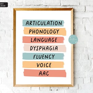 Speech Therapy Poster, Therapy Office Decor, Speech Poster, Speech ...