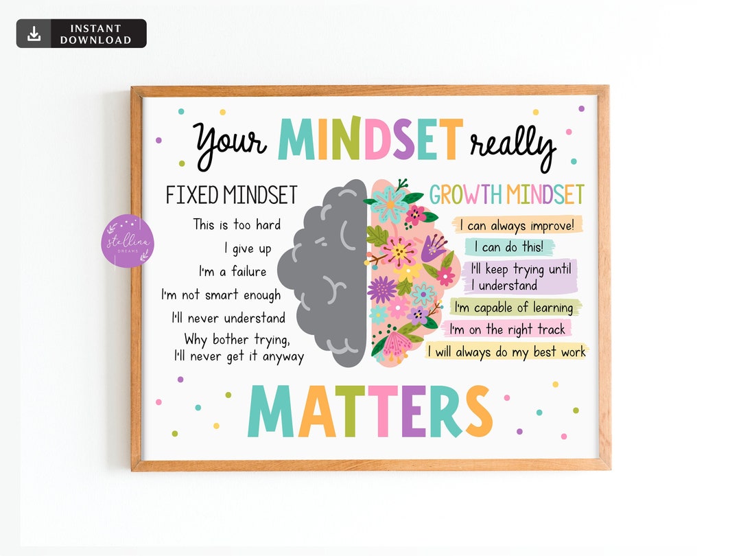 INSTANT DOWNLOAD Growth Mindset Poster, Your Mindset Matter ...