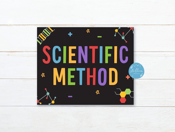 Wetenschappelijke Methode Poster Natuurwetenschappelijke Methode