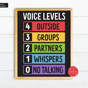 Voice Level Chart Classroom Decor, INSTANT DOWNLOAD Classroom Policies ...