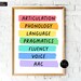 Speech Therapy Poster, Raibow Bright Set of 4 Speech Therapy Room Decor ...