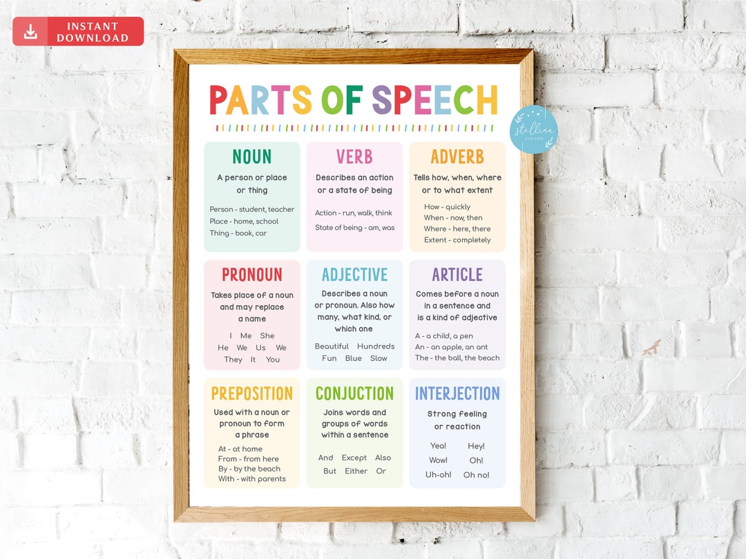 English Grammar Parts of Speech Poster, Classroom Grammar Poster ...
