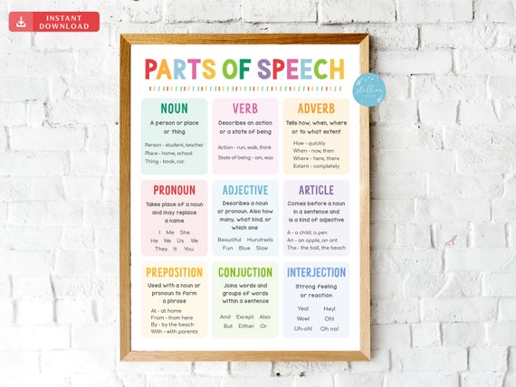 Parts Of Speech Posters 12-Pc For Classroom - English Grammar Bulletin ...