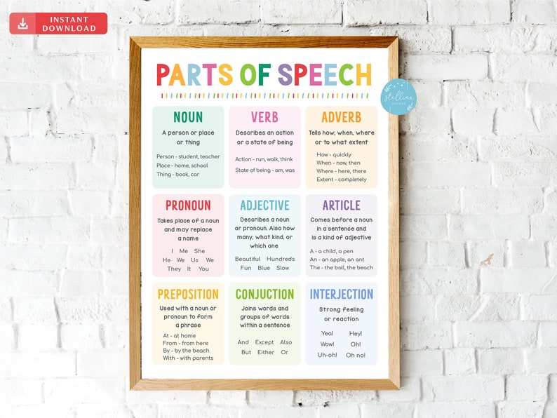 English Grammar Parts of Speech Poster Classroom Grammar - Etsy