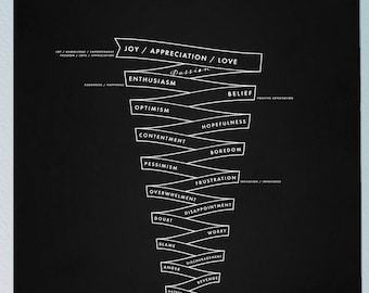 Vibe Frequency Scale Chart - Etsy