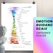 Emotional Guidance Scale Abraham Hicks, Poster, Vibrational Emotional ...