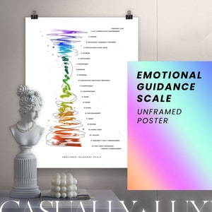 Emotional Guidance Scale Abraham Hicks, Poster, Vibrational Emotional ...