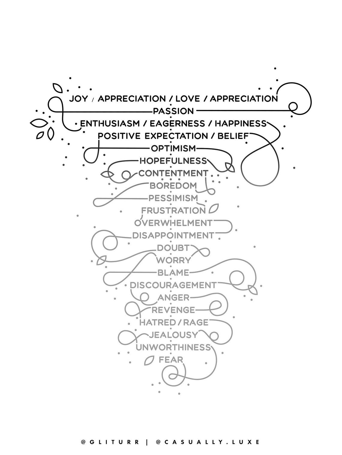 Spiritual Vibration Level Chart Emotional Guidance Scale - Etsy UK