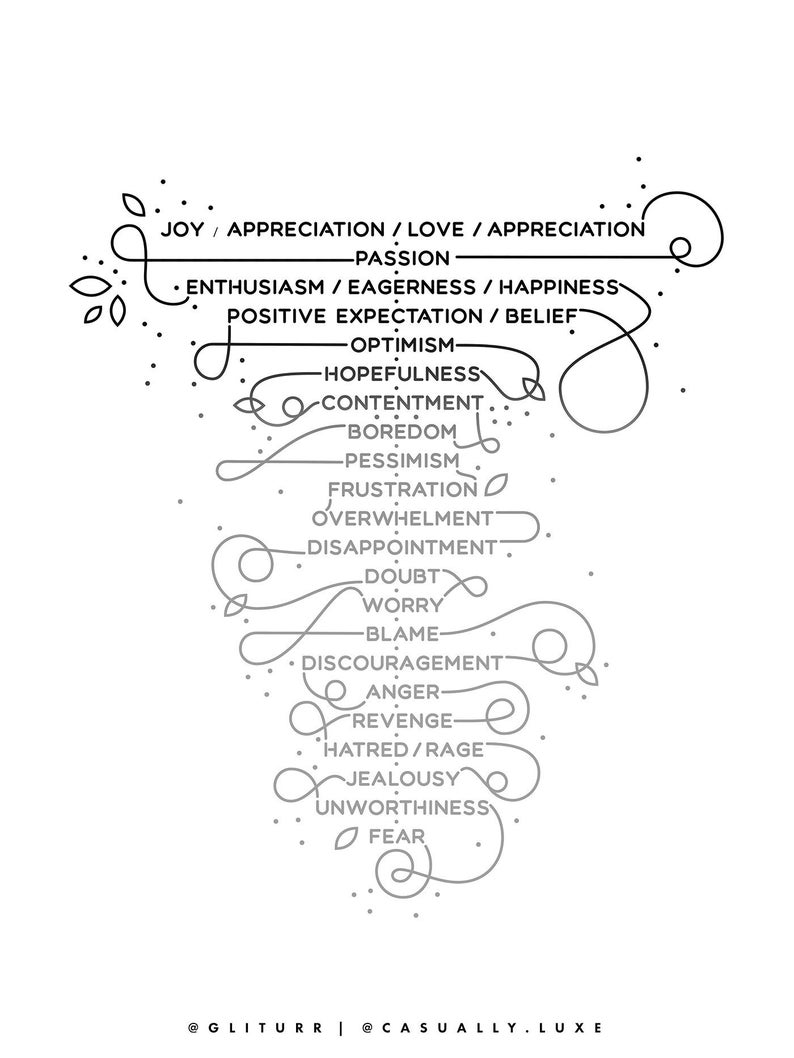 Emotional Guidance Scale Chart: Abraham Hicks Vibration Levels (digital ...