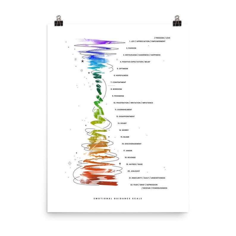 Emotional Guidance Scale Abraham Hicks, Poster, Vibrational Emotional ...
