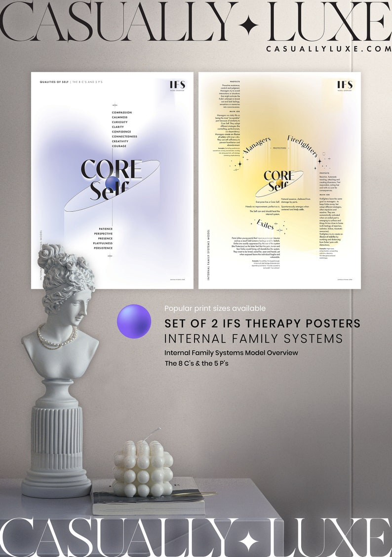 IFS Therapy Poster Set: Internal Family Systems Model (digital Download ...