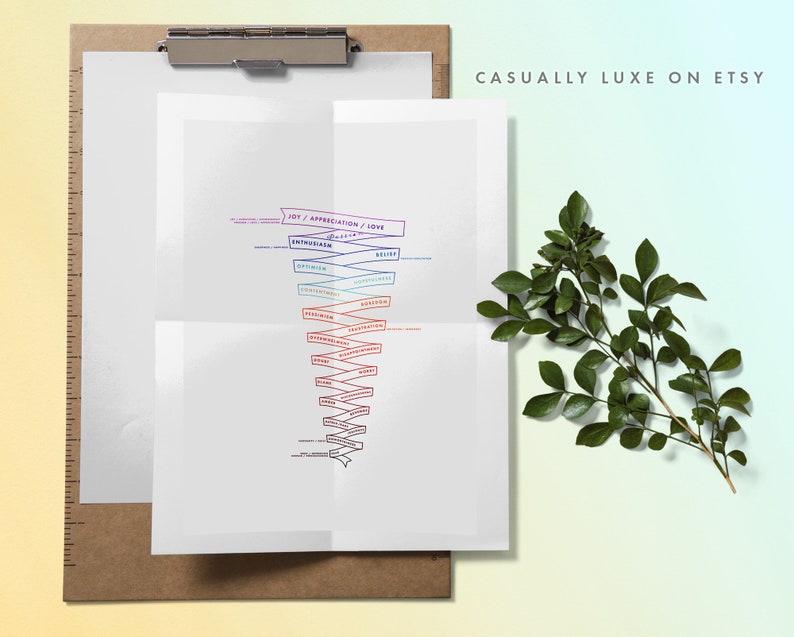 Emotional Guidance Scale Chart: Abraham Hicks Emotions Spiral (digital ...