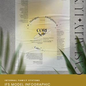 IFS Therapy Poster Set Internal Family Systems Printable IFS - Etsy UK