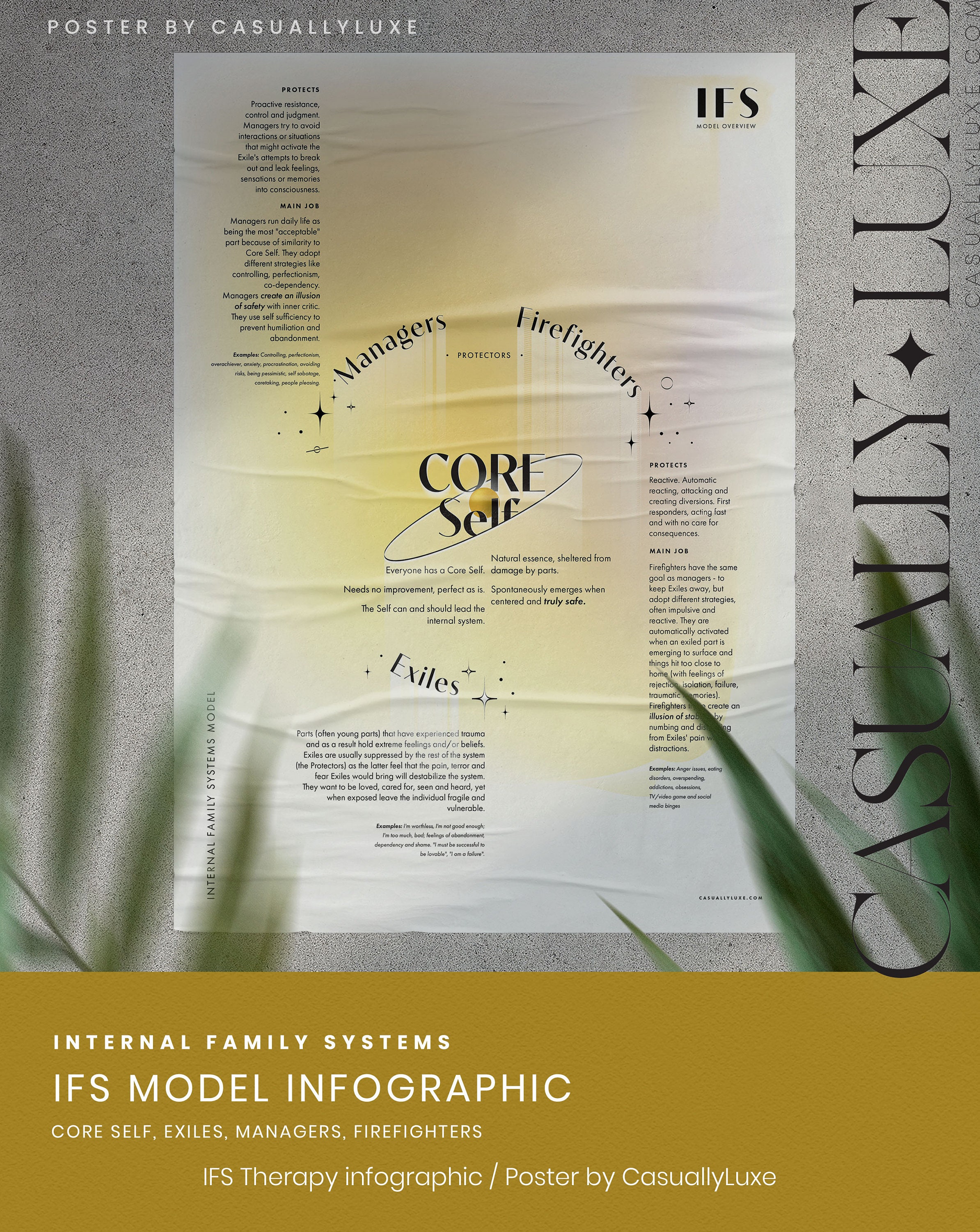 IFS Therapy Poster Set: Internal Family Systems Model (digital Download ...