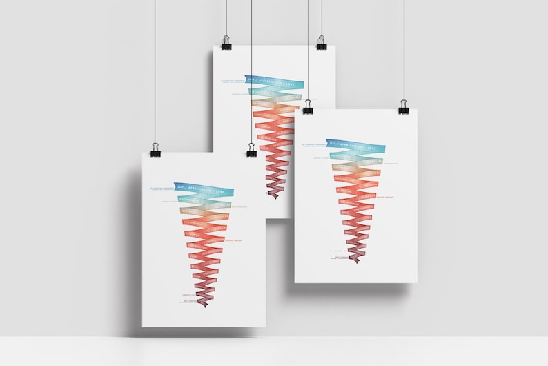 Emotional Guidance Scale Poster Abraham Hicks Art, Feelings Spiral ...