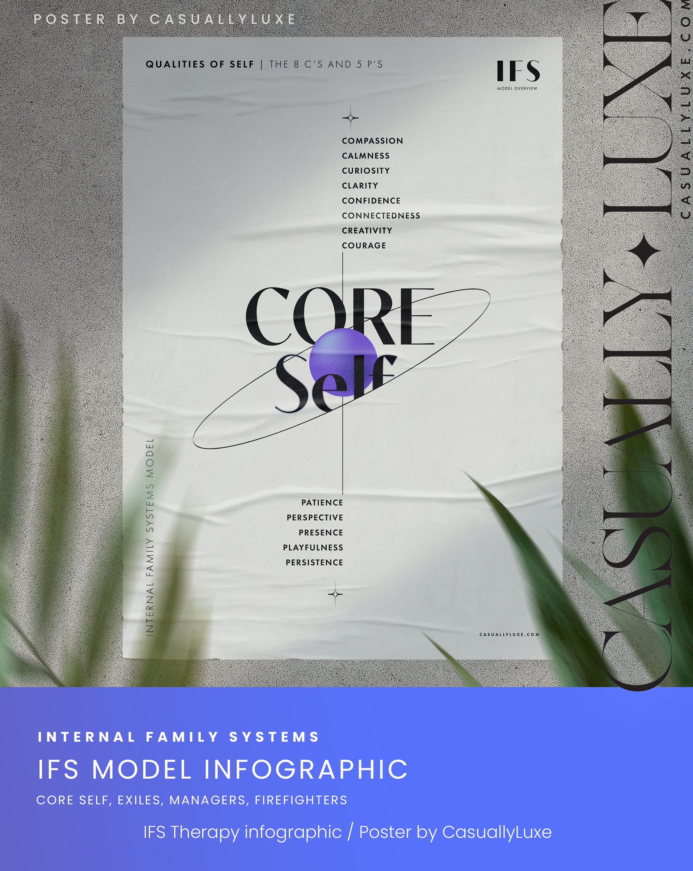 IFS Therapy Poster Set of 2, Internal Family Systems Printable 5 P's 8 ...