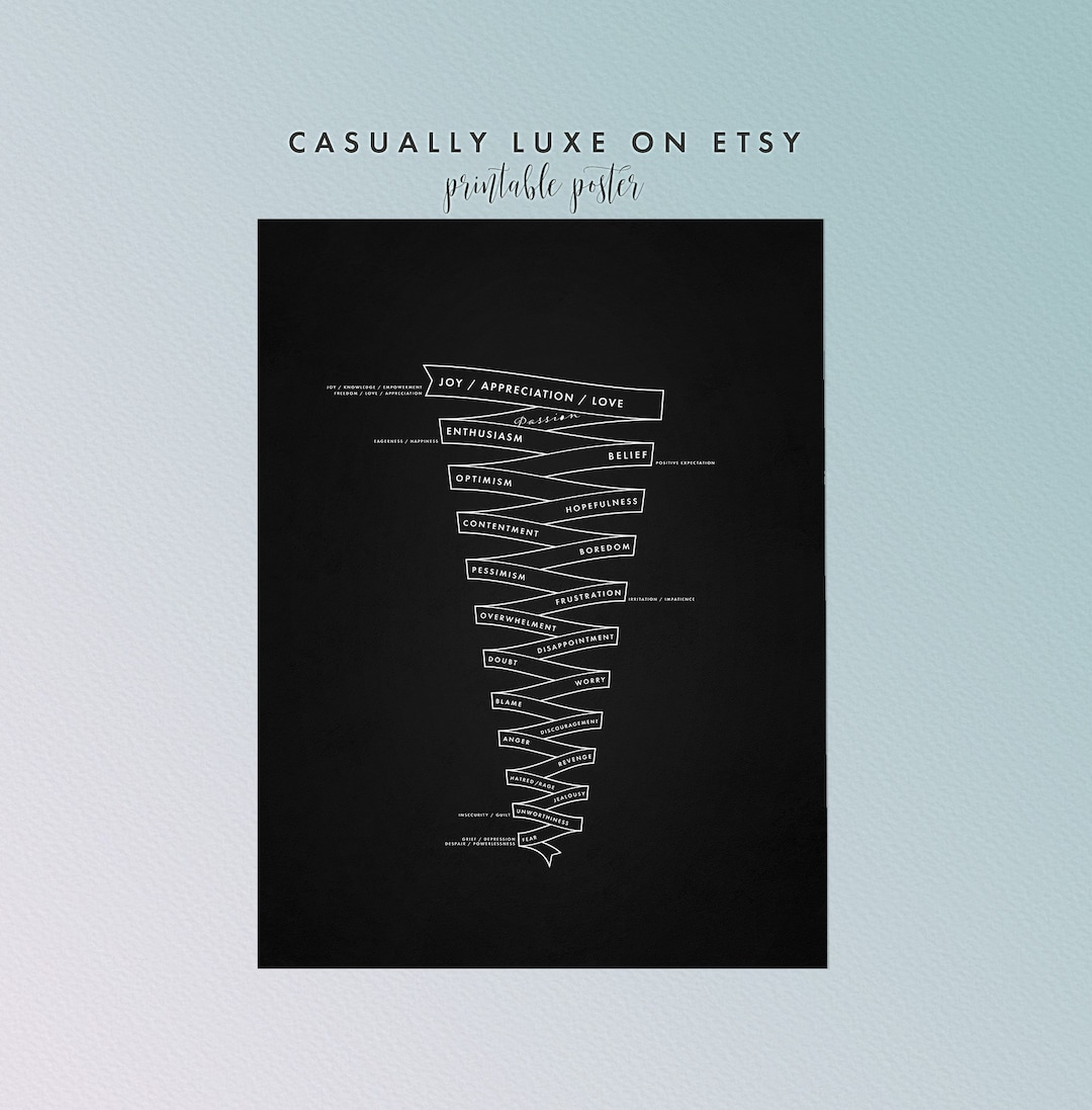Emotional Vibration Chart, Frequency Chart, Spiritual Vibrational ...