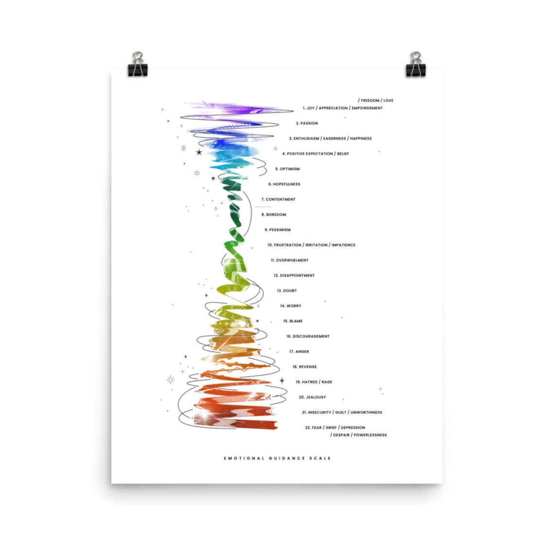 Emotional Guidance Scale Abraham Hicks, Poster, Vibrational Emotional ...