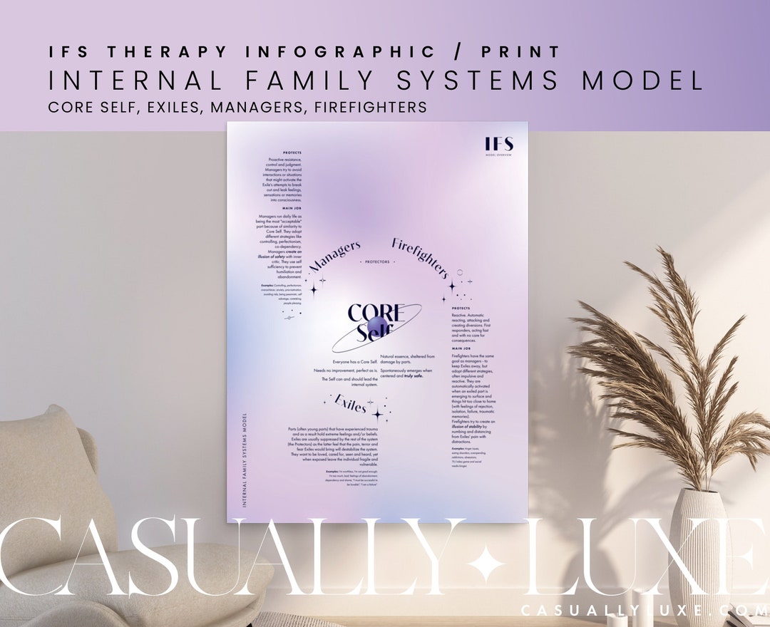 IFS Therapy Print Therapist Gift, Internal Family Systems Model, Poster ...
