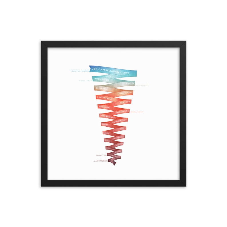 Emotional Guidance Set Point Chart, Frequency Chart, Emotions Scale ...