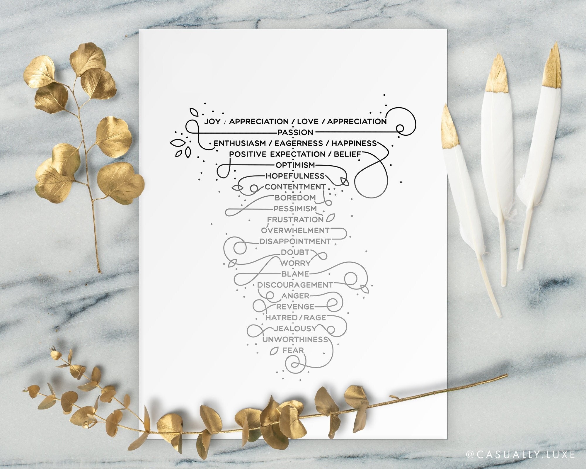 Spiritual Vibration Level Chart, Emotional Guidance Scale Abraham Hicks ...