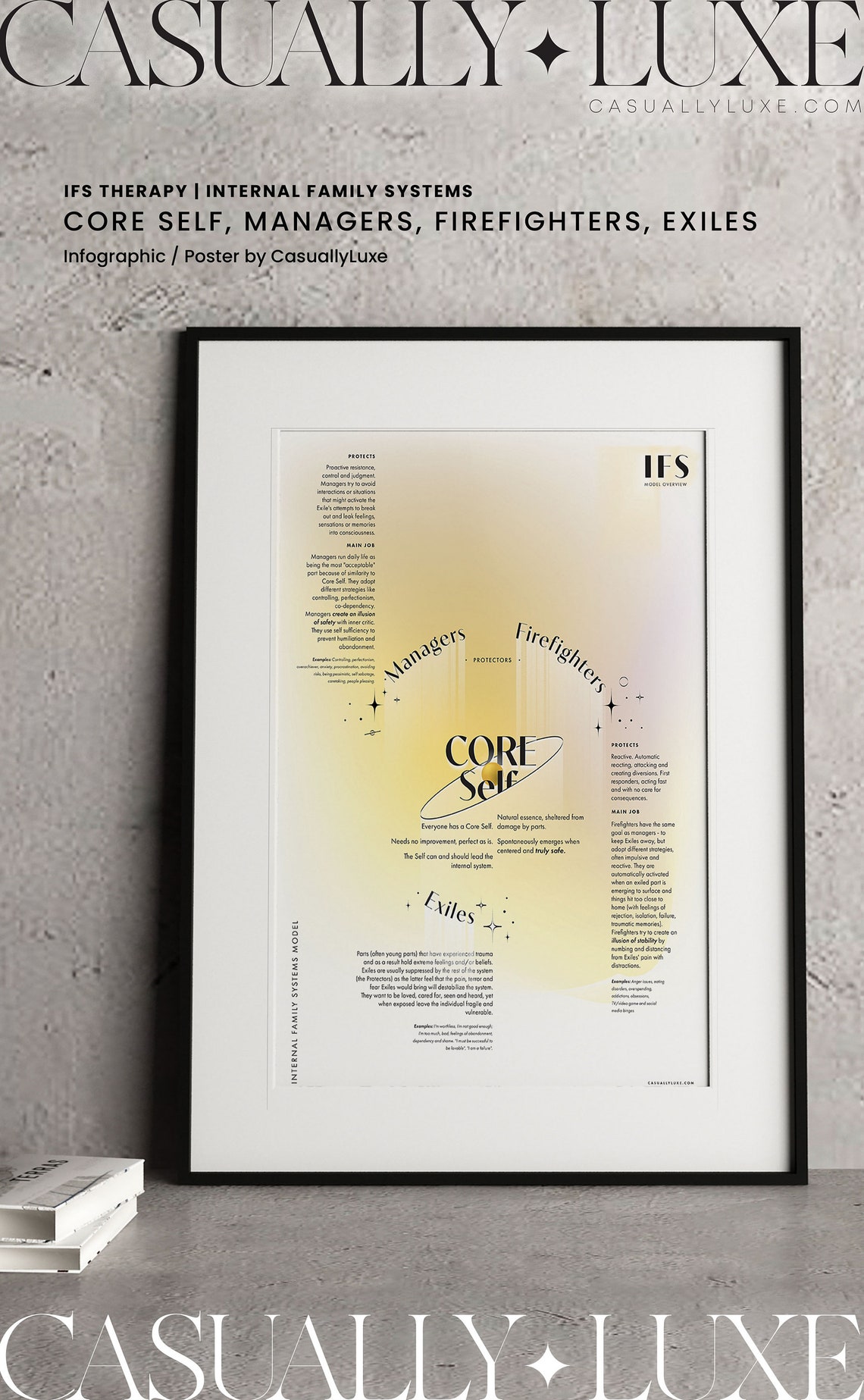 IFS Therapy Poster Set: Internal Family Systems Model (digital Download ...