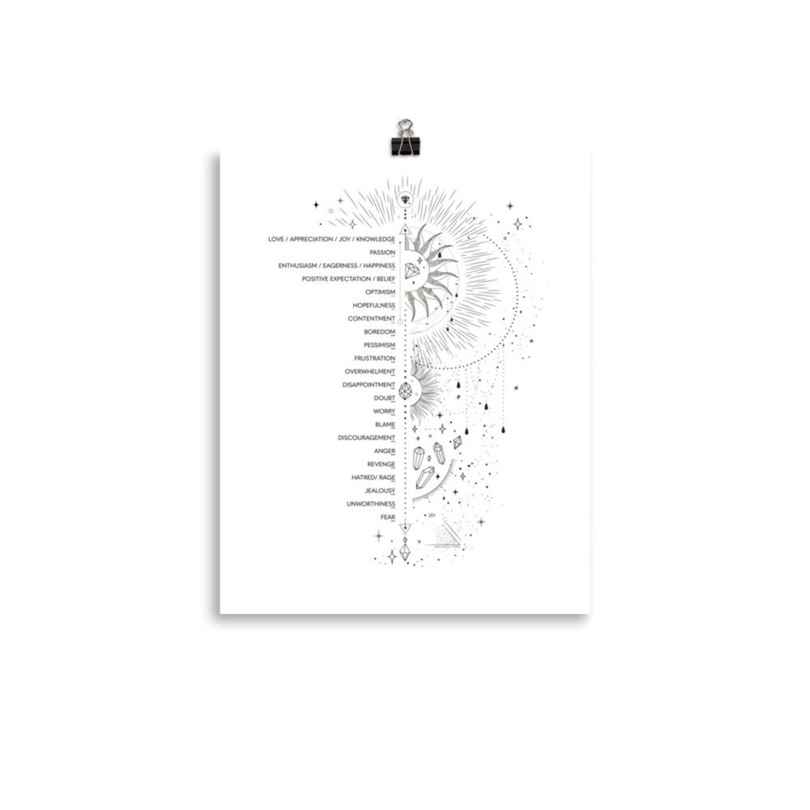 Emotional Guidance Scale Vibration Chart PHYSICAL Print Frequency Scale ...