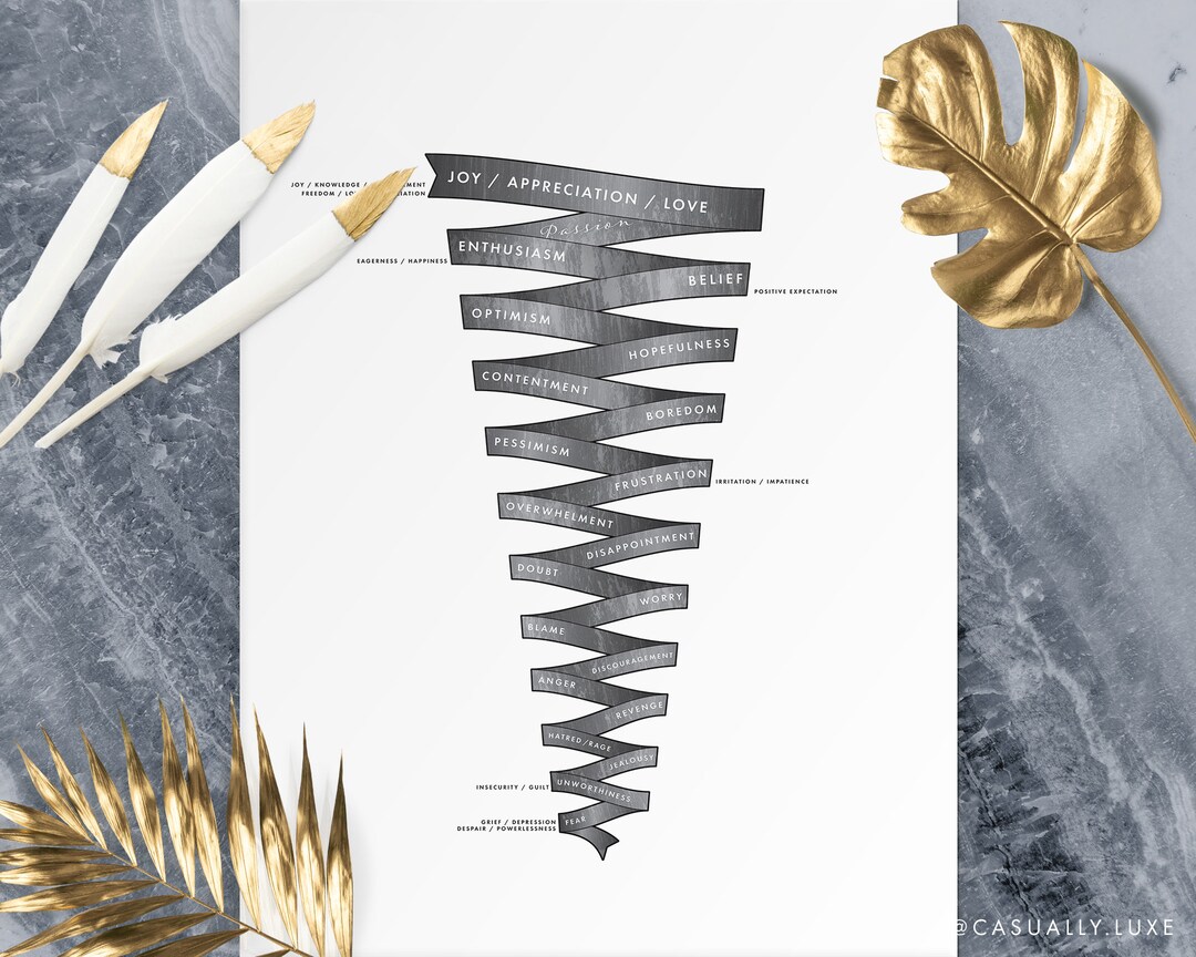 Emotional Vibrational Scale Art 22 Emotions Artwork, Abraham Hicks ...