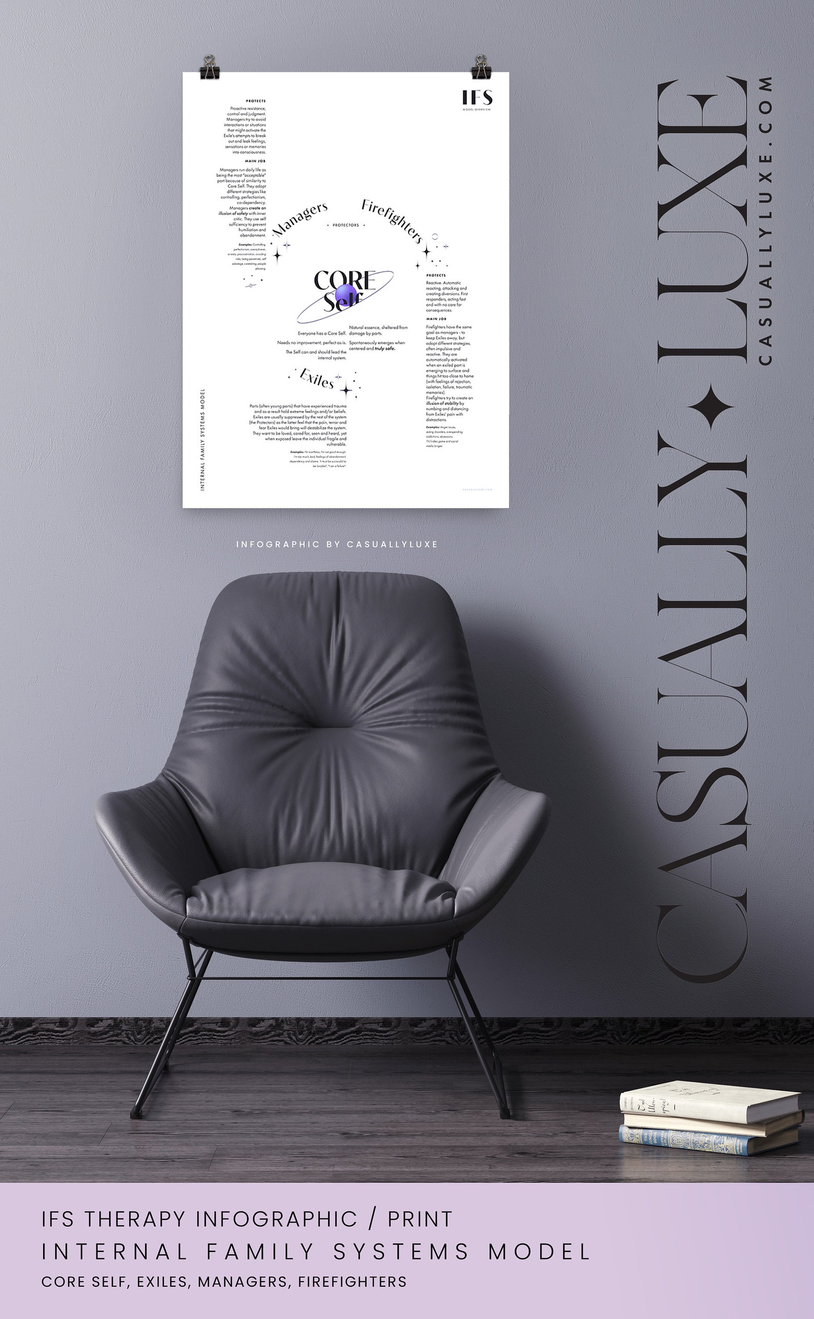 IFS Therapy Poster Set of 2, Internal Family Systems Printable | 5 P's ...