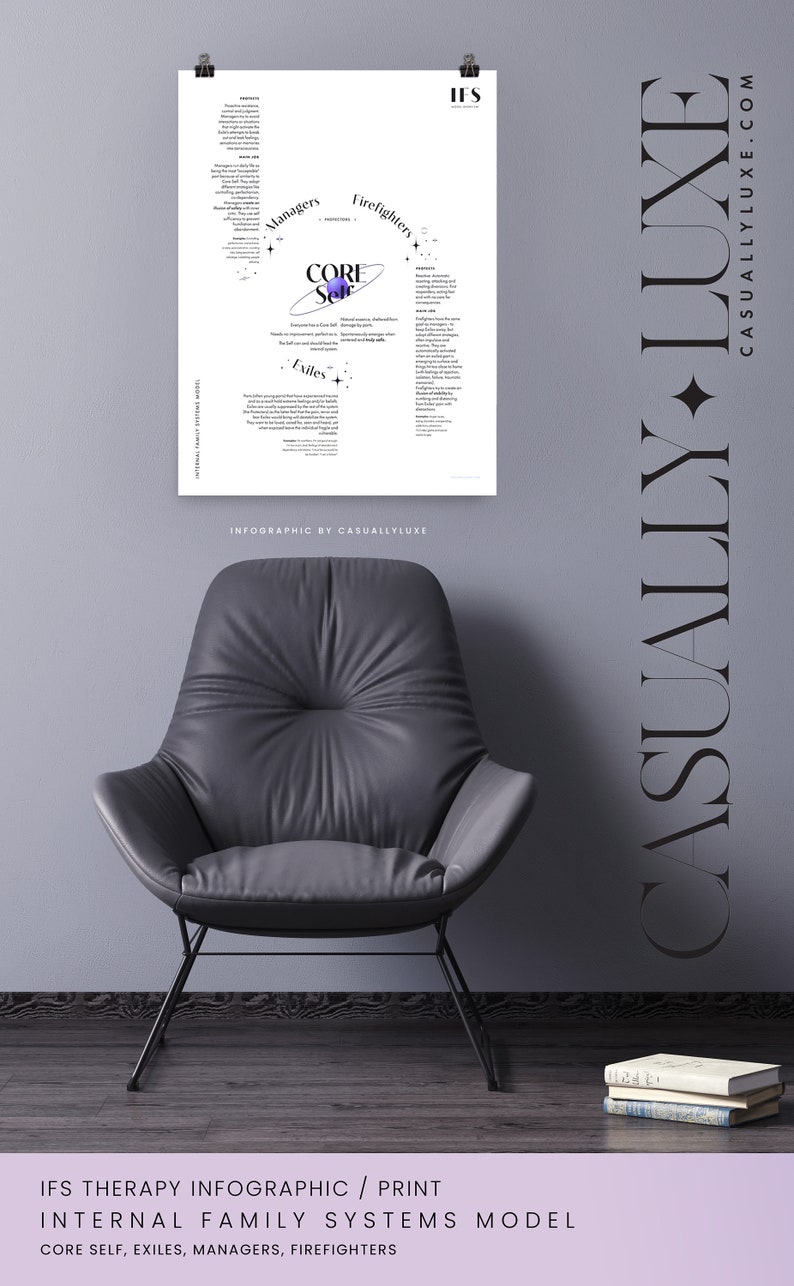 IFS Therapy Poster Set of 2, Internal Family Systems Printable | 5 P's ...