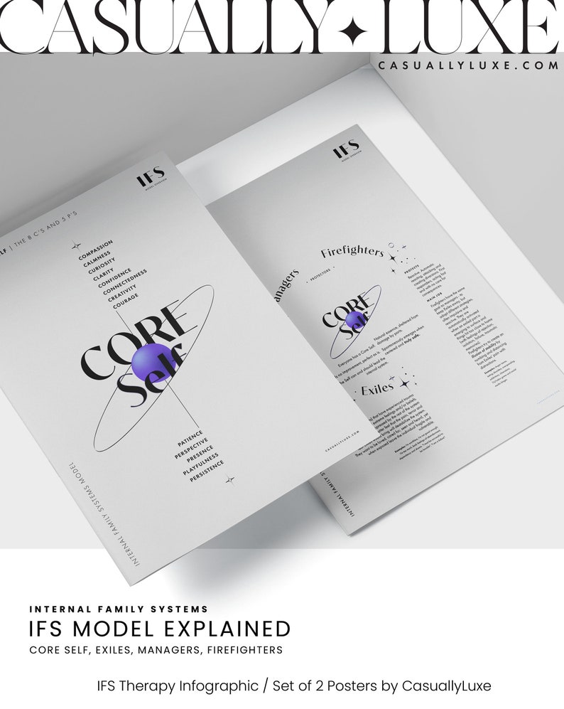 IFS Therapy Poster Set of 2, Internal Family Systems Printable 5 P's 8 ...