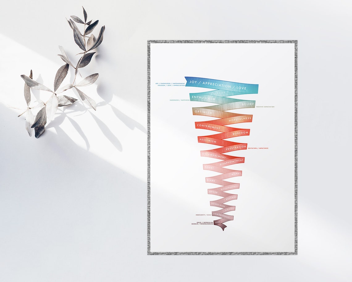 Emotional Guidance Scale Abraham Hicks Art Printable, Colored Scale of ...