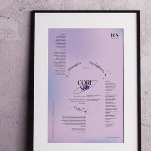 IFS Therapy Explained: Core Self, Exiles, Managers Printable Posters ...